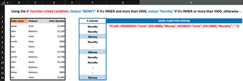 Excel If函数的使用方法及实例总结(if函数多条件、混合条件) Excel If函数的使用方法及实例总结(if函数多条件、混合条件)