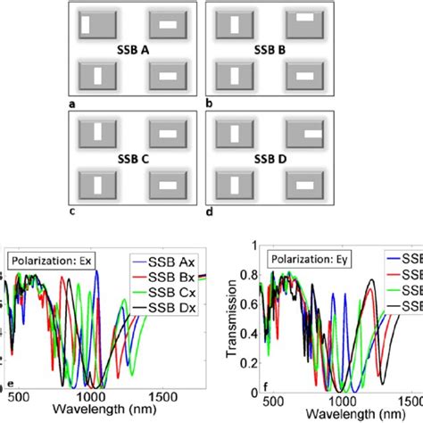 Ssbs Obtained For The Case B Symmetric Structure A Left Movement Of Download Scientific