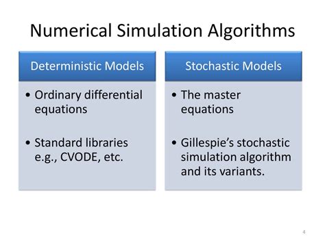 Theory Ppt Download