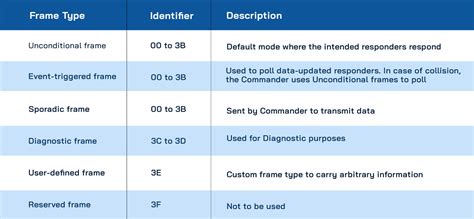 Local Interconnect Network LIN All You Need To Know 2024