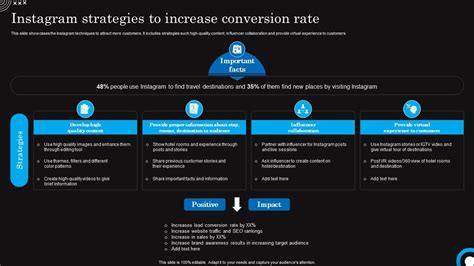 Instagram Strategies To Increase Conversion Rate Hospitality And Tourism Strategies Marketing