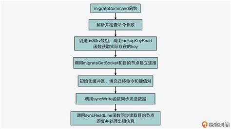 28 redis cluster数据迁移会阻塞吗？