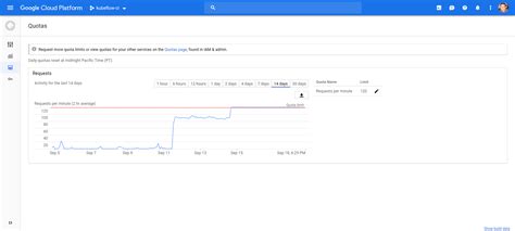 Presubmit Build Is Failing With A Quota Error · Issue 1562 · Kubeflow