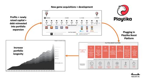 Will Playtika Acquire Rovio