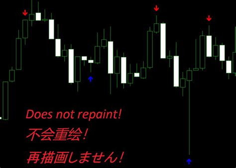 Best Indicators For Scalping Gold At Sebastian Bardon Blog