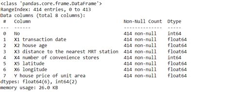 Real Estate Price Prediction Harnessing Machine Learning Weclouddata