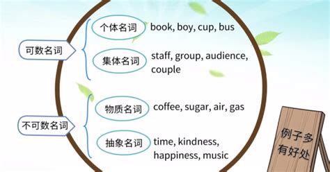 英语语法丨可数名词和不可数名词讲解 上，学英语必学知识点 Ice