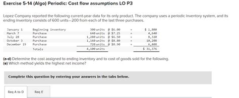 Solved Exercise Algo Periodic Cost Flow Assumptions Chegg
