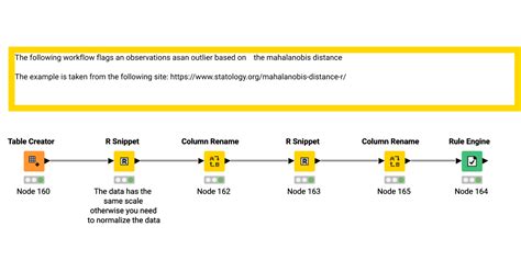 mahalanobis distance r web knime community hub