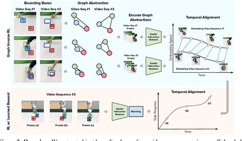 Figure From Graph Inverse Reinforcement Learning From Diverse Videos Semantic Scholar