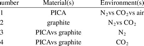 Summary Of Classification Scenarios Download Table
