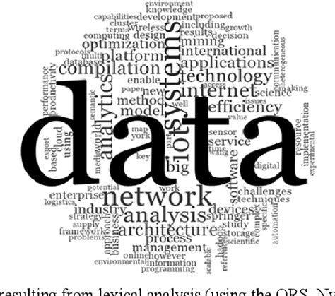 Figure 1 From Internet Of Things Big Data And Simulation As A