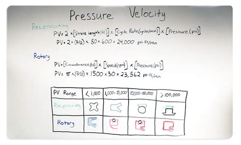 The Importance Of The PV Value ESP International