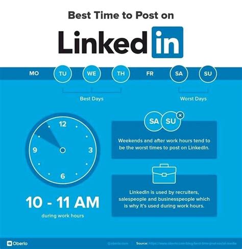 Engrhammad Khalid On Linkedin Some Good Tips About Linked In Usage