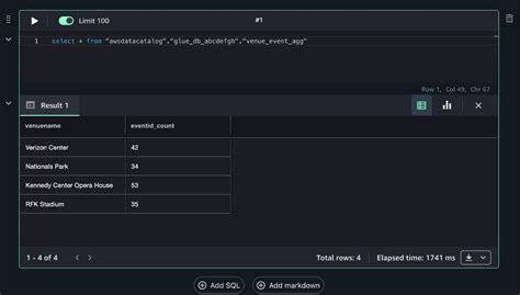 An Integrated Experience For All Your Data And AI With Amazon SageMaker Unified Studio AWS Big