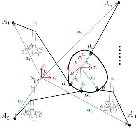 figure 2 from dynamic control of a cable driven parallel robot allowing