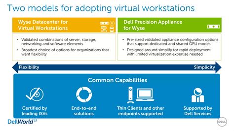 Innovations In Desktop Virtualization Expanding To Workstation Use Cases Pdf Pc Games