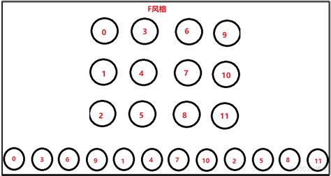 Numpy的使用说明五：数组的广播机制、数组元素的底层存储51cto博客numpy广播机制的作用