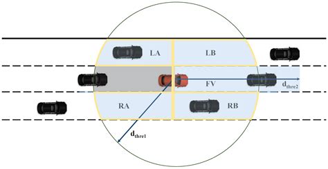 A Dynamic Bayesian Network For Vehicle Maneuver Prediction In Highway Driving Scenarios