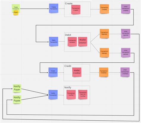 GitHub PedroPMS Picpay Simplificado