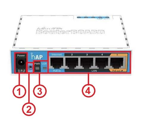 قیمت میکروتیک hap ac lite فروش آنلاین و مشخصات هانتل ویپ