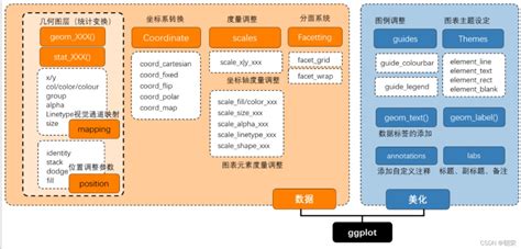 R语言可视化【ggplot2】博客r Csdn博客