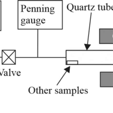 Schematic Of Effusion Mass Spectroscopy System Download Scientific