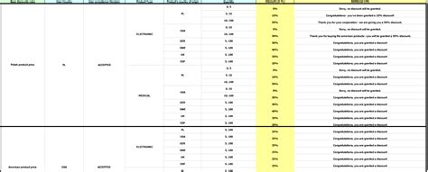 Drools Decision Tables With Camel And Spring