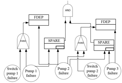 Multi Standby Redundancy With Switch Components Download Scientific Diagram
