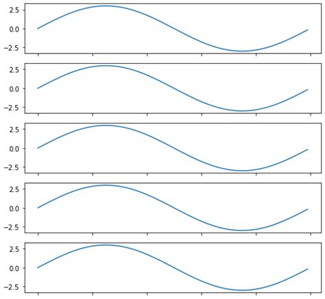Python Improve Subplot Size Spacing With Many Subplots Stack Overflow
