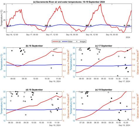 Remote Sensing Special Issue Innovative Uav And Satellite Technologies And Applications For
