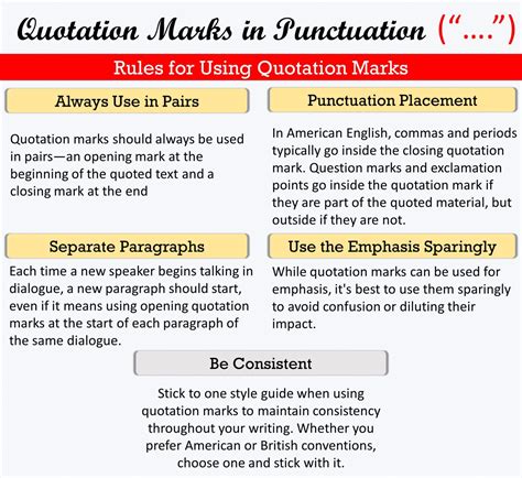 Quotation Marks In Punctuation Their Uses Rules And Examples • Englishilm