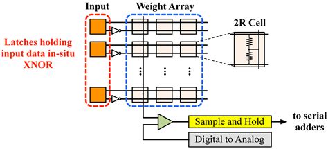 Mb Cnn Memristive Binary Convolutional Neural Networks For Embedded Mobile Devices