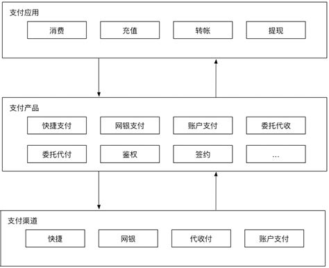 支付系统设计小结 知乎