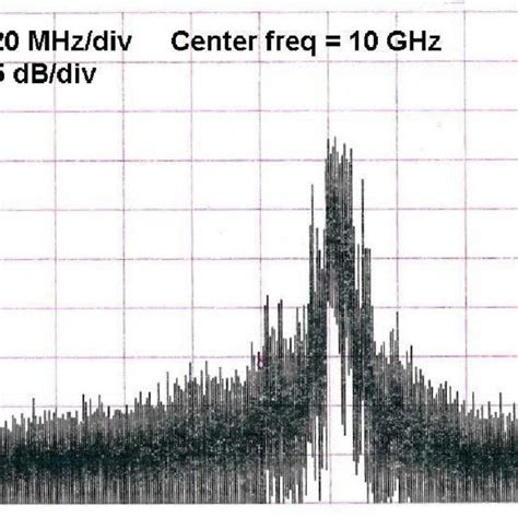 Thz Signal Spectrum Measured On Rf Spectrum Analyzer Download Scientific Diagram