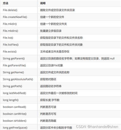java file类详解 csdn博客