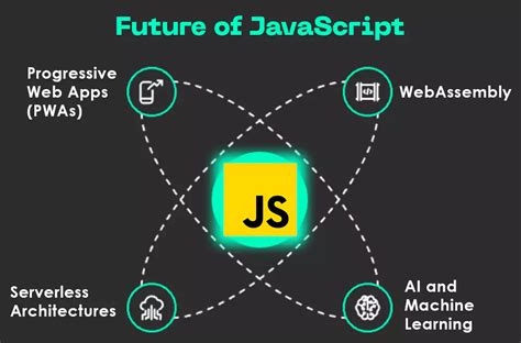 How Has Javascript Evolved In 30 Years Nitor Infotech