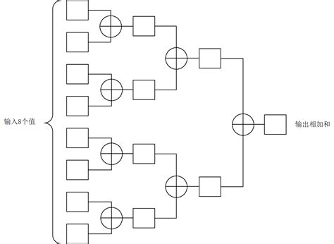 Fpga设计中的递归调用(实现递归算法)fpga 递归 Csdn博客 Fpga设计中的递归调用(实现递归算法)fpga 递归 Csdn博客