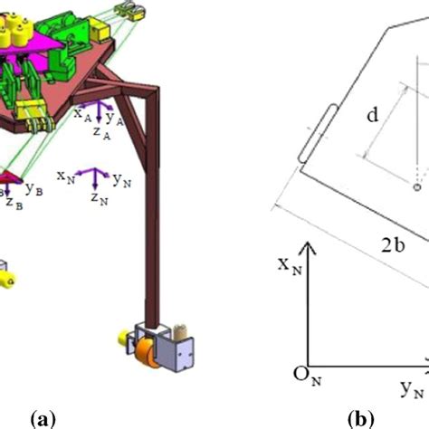 A Wheeled Mobile Cable Driven Robot B Robot Mobile Base 3 Download Scientific Diagram