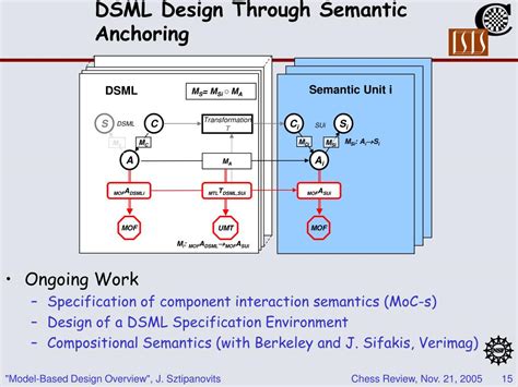 Ppt Model Based Design Overview Powerpoint Presentation Free