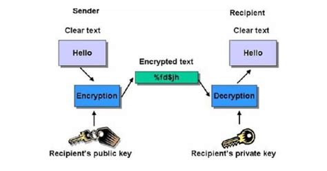 Aes Algorithm In Java Secure Data Encryption Techniques