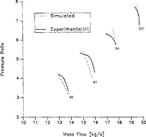 Figure 1 From Simulation Of Compressor Performance Deterioration Due To