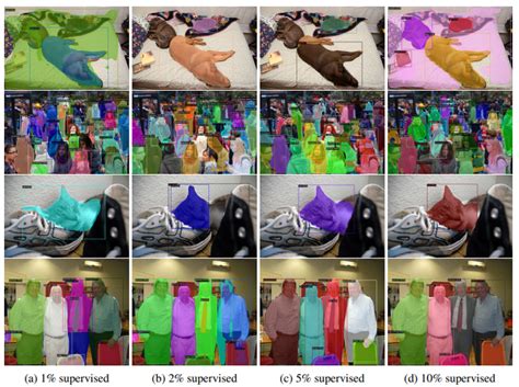 Polite Teacher：基于互学习和伪标签阈值的半监督实例分割 知乎