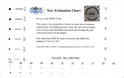 Tappi Chart Calibrated Chart 알앤디메이트