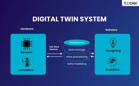 What Are Digital Twins In Healthcare Software Development In Depth Overview Decode