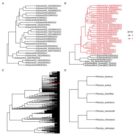 Chapter 2 Manipulating Tree With Data Data Integration Manipulation And Visualization Of