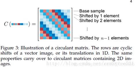 Matlab KCF目标跟踪详细解析 源码 GUI 知乎