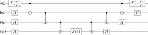 The Quantum Circuit Diagram Representing The One Parameter Uccd Ansatz