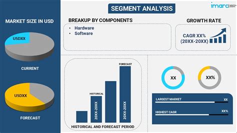 Mobile Edge Computing Mec Market Size And Outlook 2033