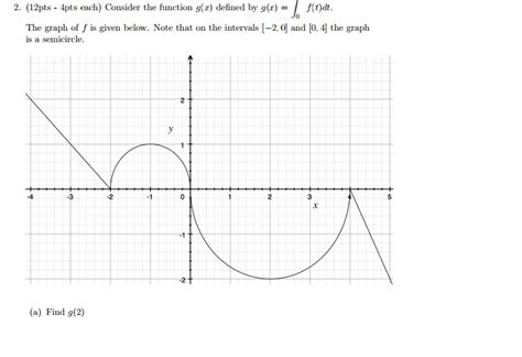 solved consider the function g x defined by g x